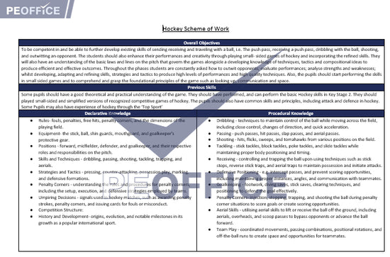 All Schemes of Work – PE Office