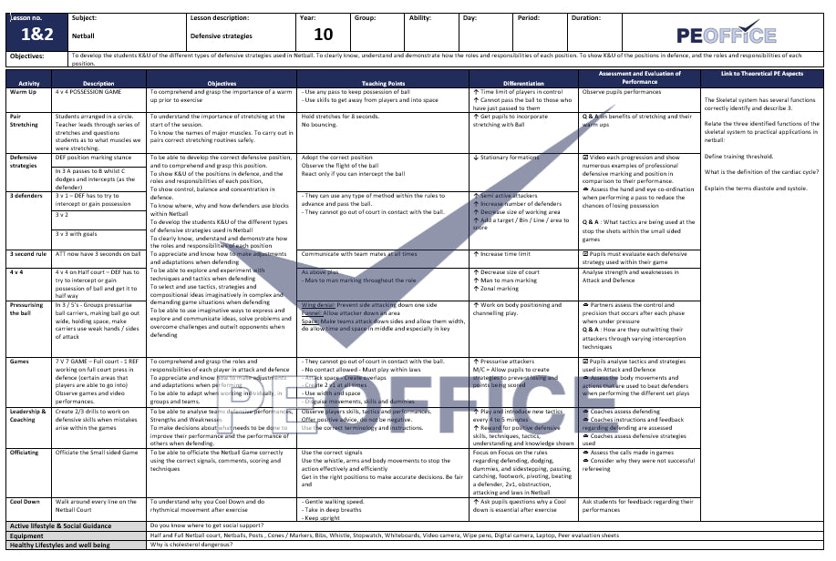 KS4 Netball Lesson Plans – PE Office