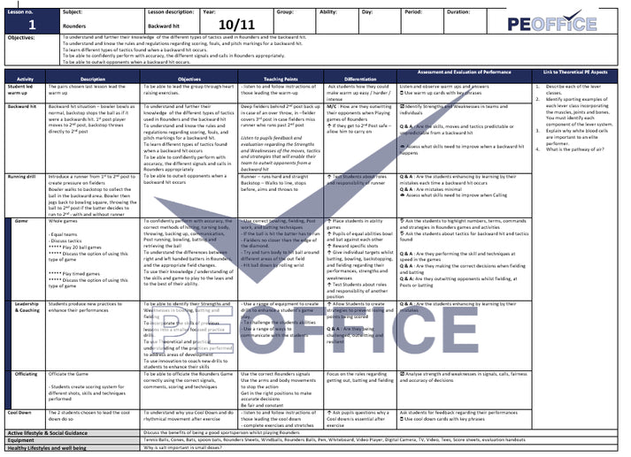 KS4 Rounders Lesson Plans – PE Office