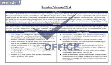 PE Office - Online store