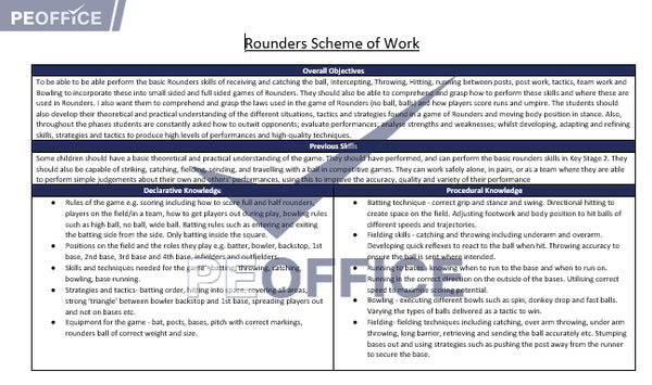 Rounders Scheme of Work – PE Office