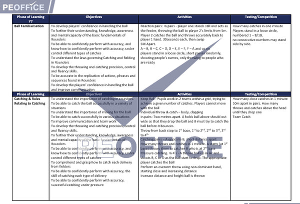 Rounders Scheme of Work – PE Office