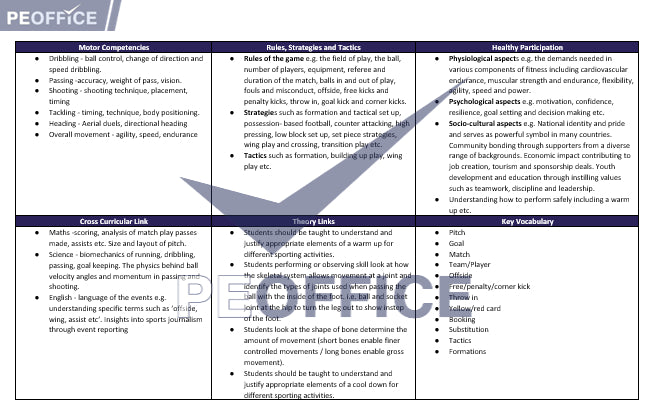 Rugby League Scheme of Work – PE Office