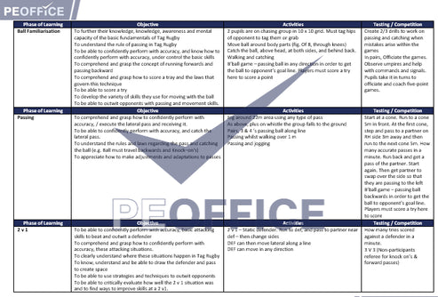 Tag Rugby Lesson Plans – PE Office