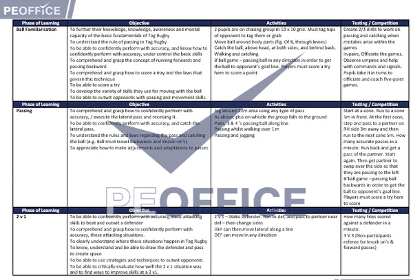 Tag Rugby Lesson Plans – PE Office