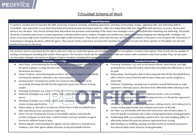 All Schemes of Work – PE Office